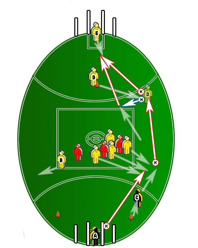 Untitled [www.coachassist.com.au]