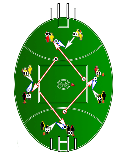Coach Assist : Display Training Session Index