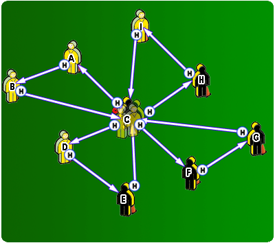 Coach Assist : Display Training Session Index